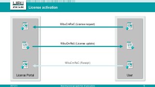 Streamlining licensing migration from 3rd party systems | PPT