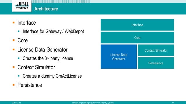 Streamlining licensing migration from 3rd party systems | PPT