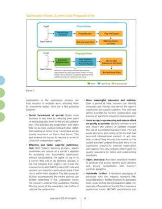 Streamlining Submission Intake in Commercial Underwriting for Middle ...