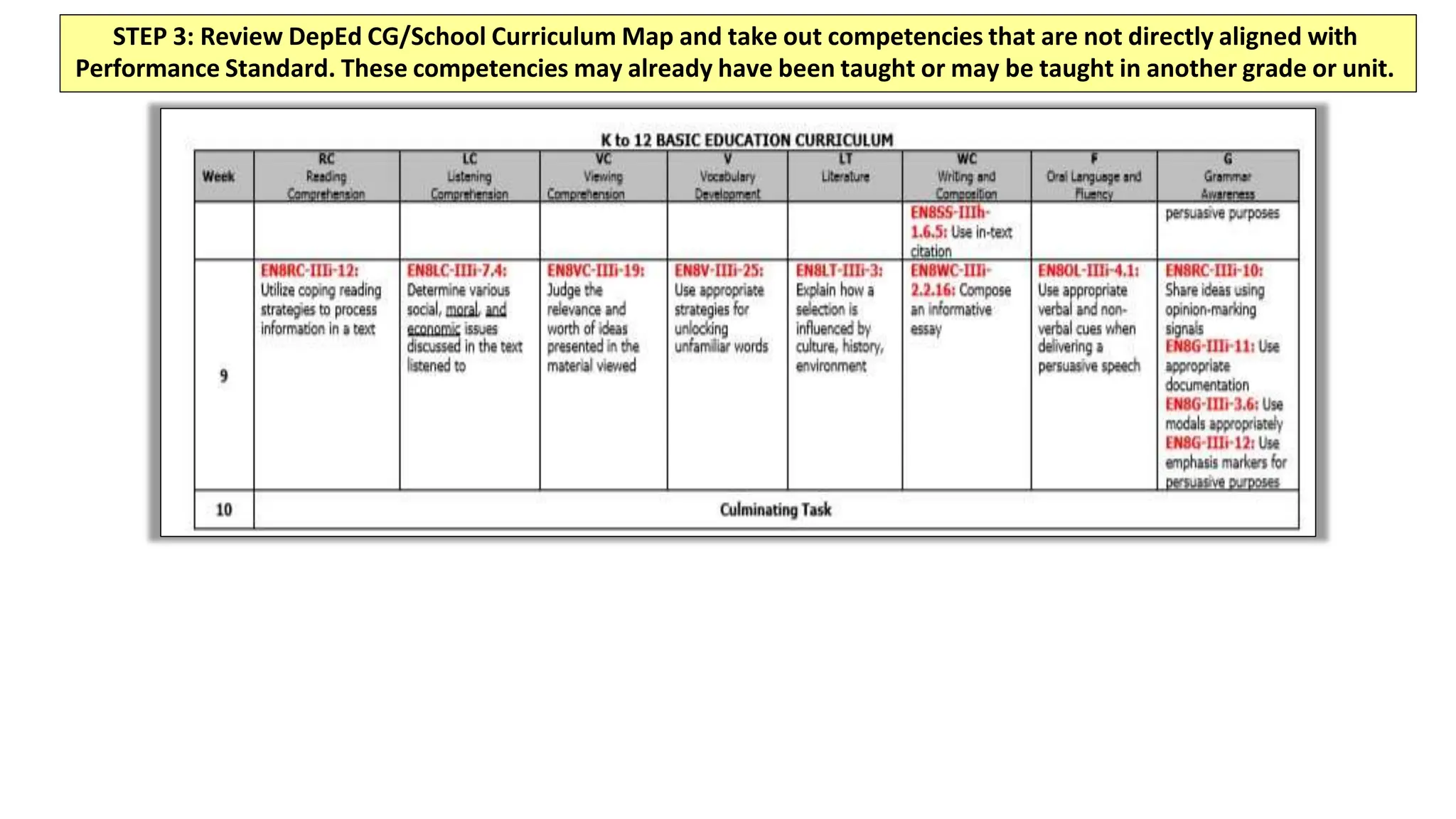 Streamlining-the-K-12-Curriculum presentation | PPTX