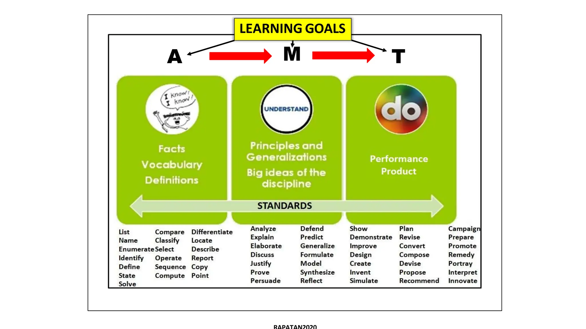 Streamlining-the-K-12-Curriculum presentation | PPTX