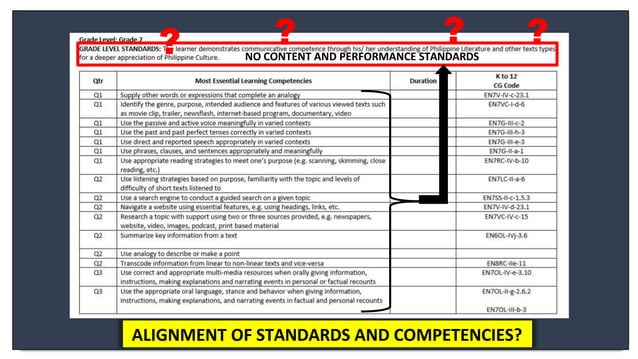 Streamlining-the-K-12-Curriculum presentation | PPT