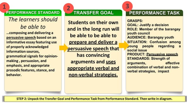 Streamlining-the-K-12-Curriculum presentation | PPT