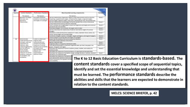 Streamlining-the-K-12-Curriculum presentation | PPT