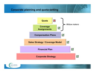 Streamlining the Quota Process for a World-Class Sales Organization | PPT