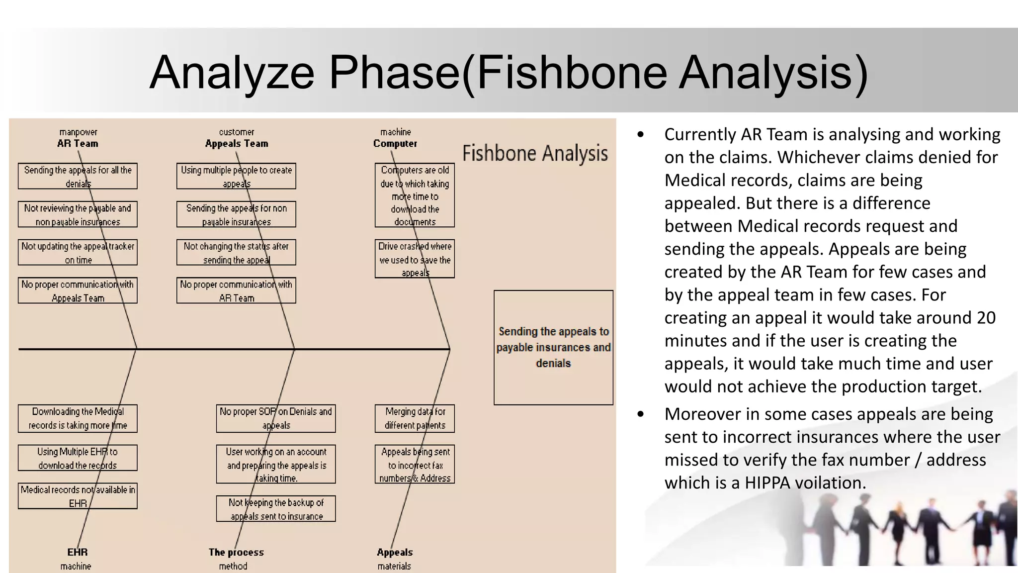 Streamlining appeals process in medical billing using lean six sigma | PPTX