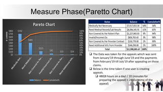 Streamlining appeals process in medical billing using lean six sigma | PPTX