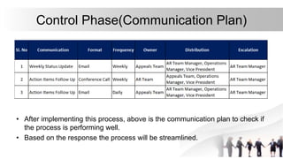 Streamlining appeals process in medical billing using lean six sigma | PPTX