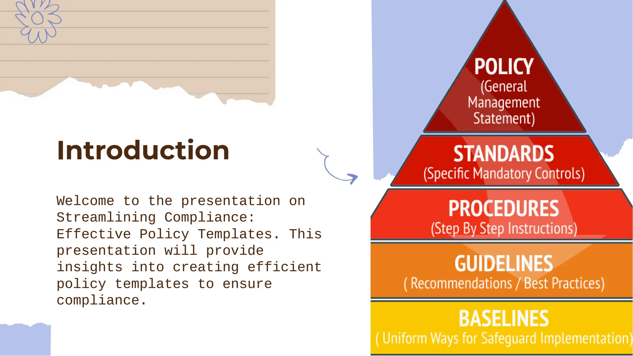 Streamlining Compliance Effective Policy Templates.pdf