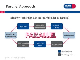 Streamlining Data Management Start-up | PPT