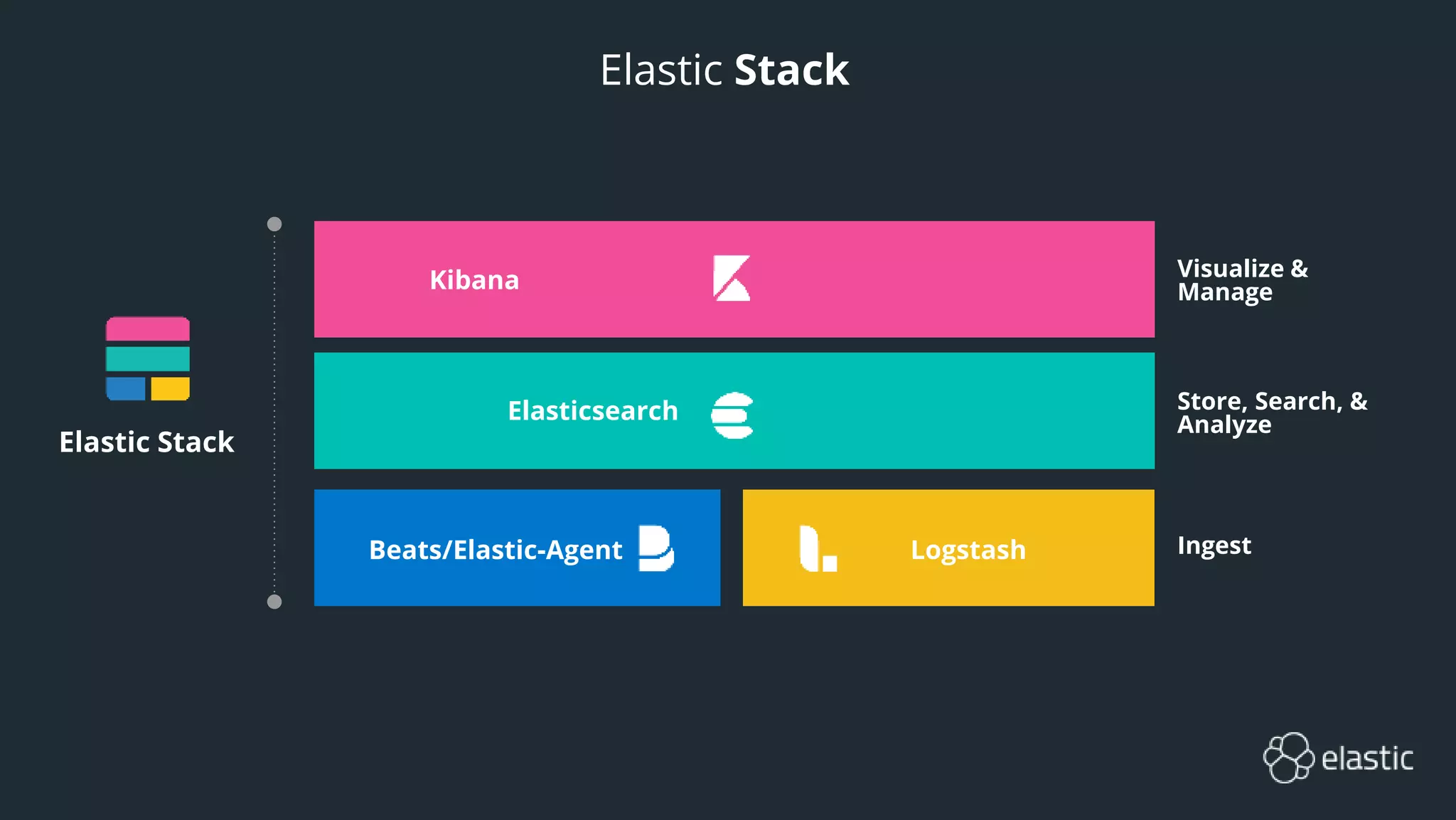 Streamlining Elastic integrations development .pptx