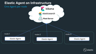 Streamlining Elastic integrations development .pptx