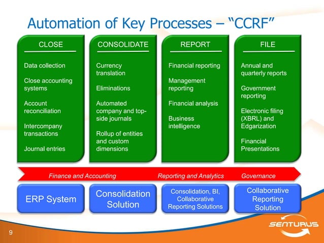 Streamlining Financial Statement Reporting | PPTX