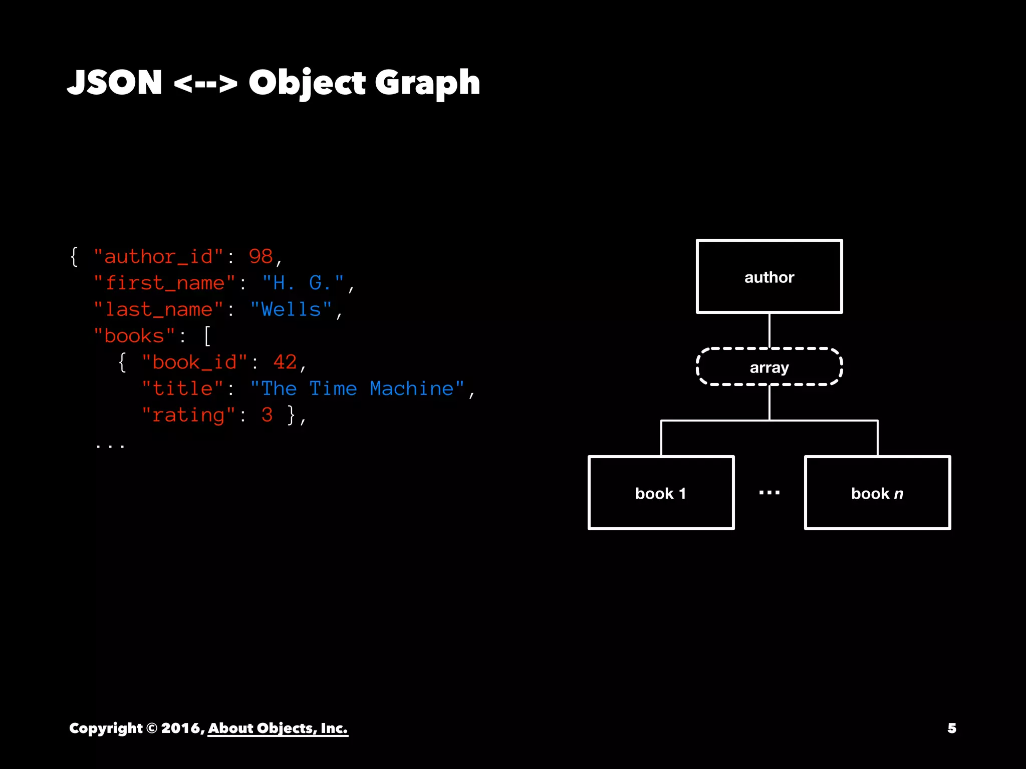 Streamlining JSON mapping | PPT Streamlining JSON mapping | PPT