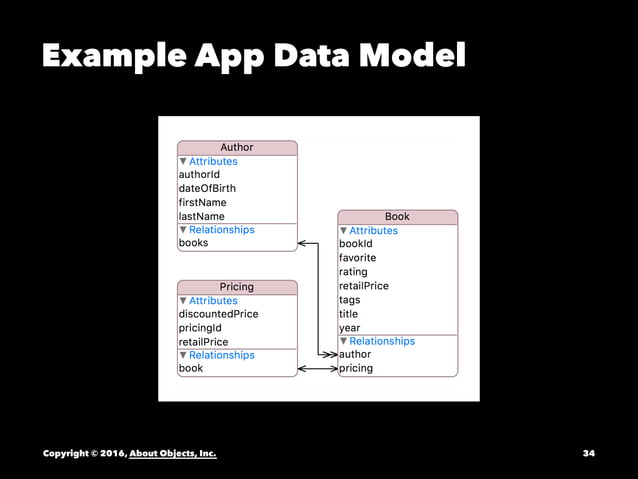 Streamlining JSON mapping | PPT