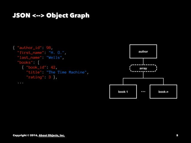 Streamlining JSON mapping | PPT