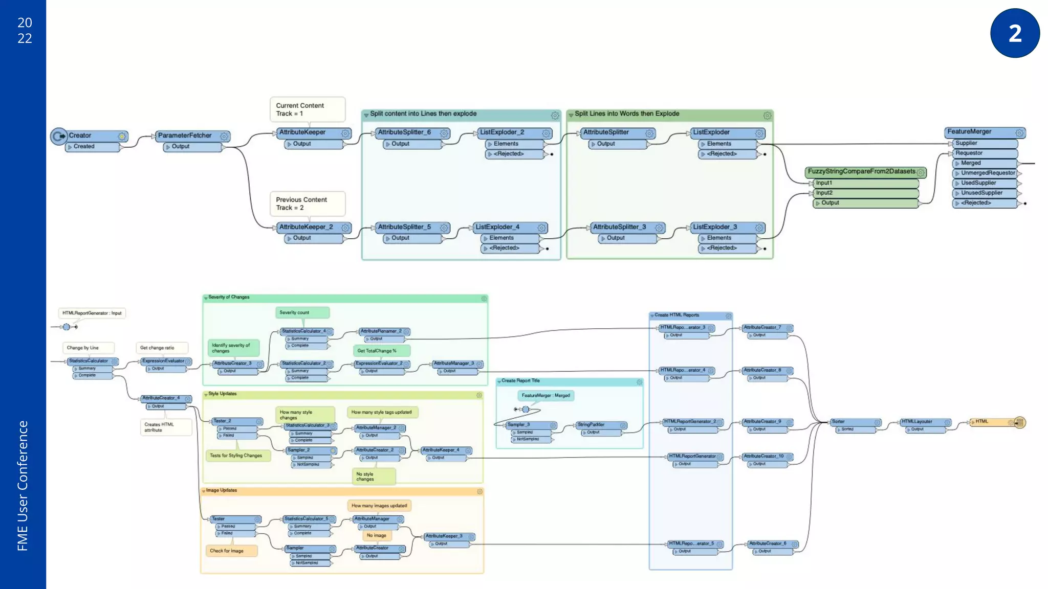 Streamlining Knowledge Base Content Prioritization Using the FME Platform - UC Presentation.pdf ...