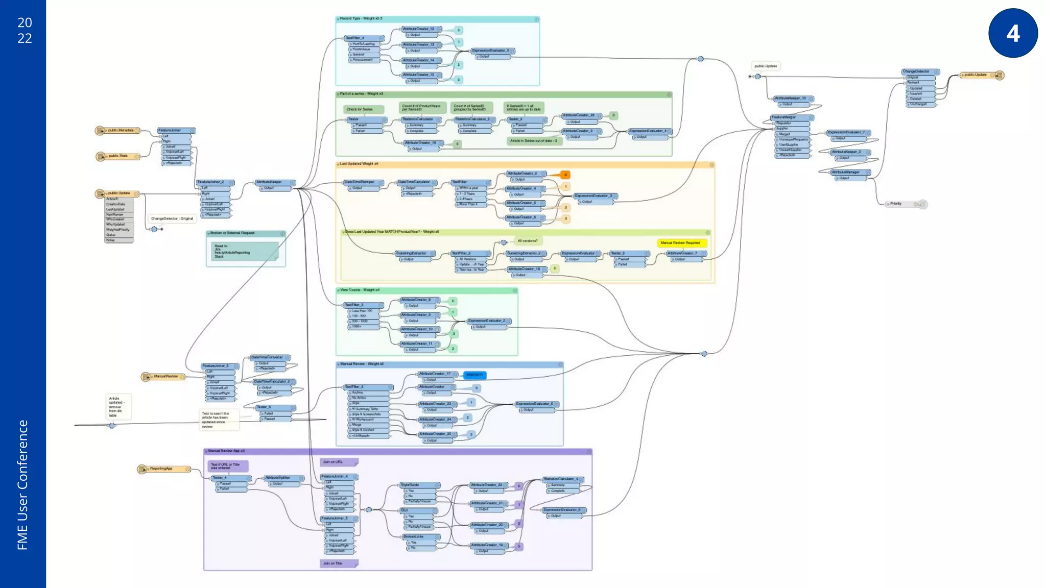 Streamlining Knowledge Base Content Prioritization Using the FME Platform - UC Presentation.pdf ...