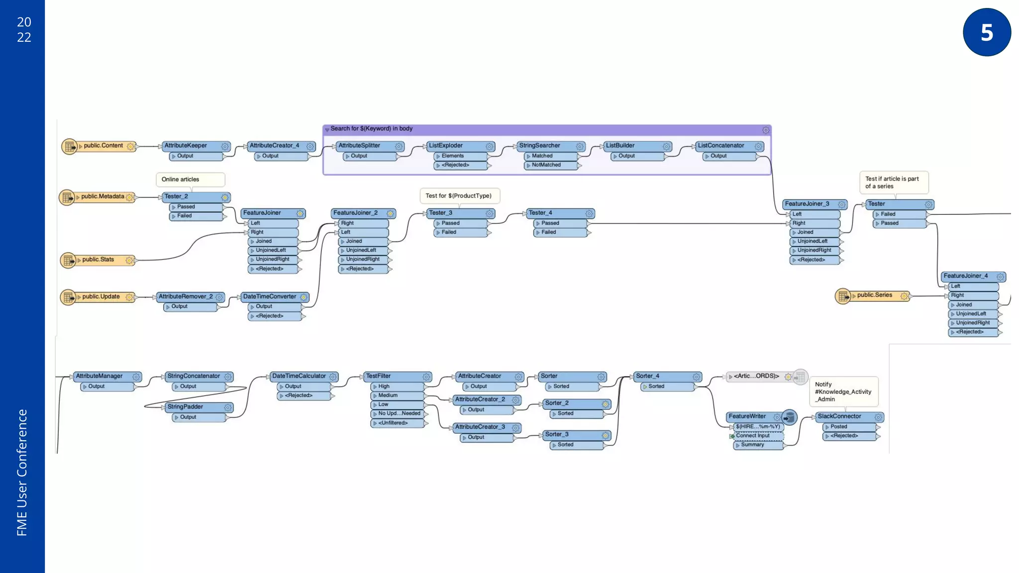 Streamlining Knowledge Base Content Prioritization Using the FME Platform - UC Presentation.pdf ...