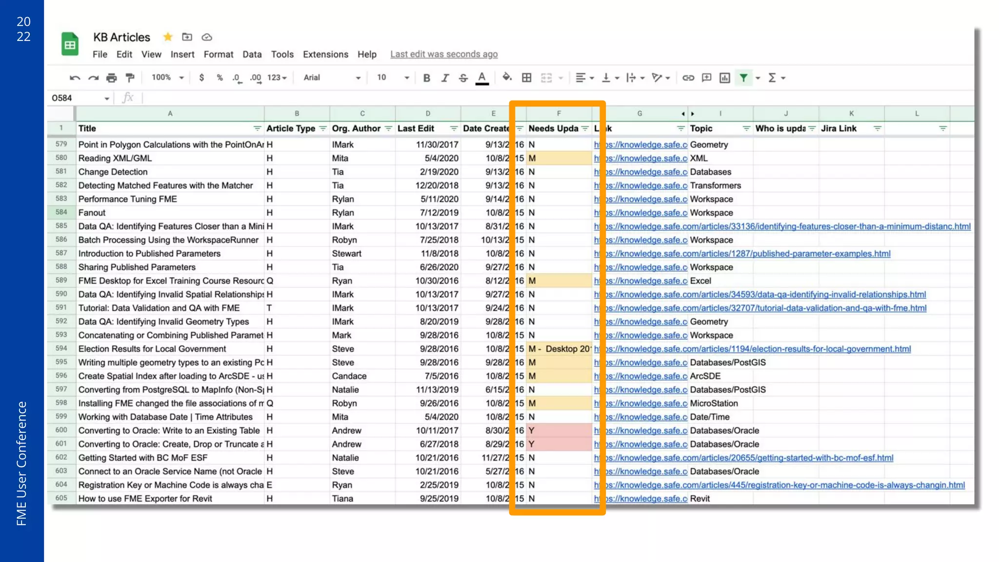 Streamlining Knowledge Base Content Prioritization Using the FME Platform - UC Presentation.pdf ...