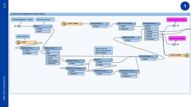 Streamlining Knowledge Base Content Prioritization Using the FME Platform - UC Presentation.pdf ...