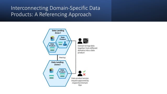 Streamlining Legacy Complexity Through Modernization | PPT