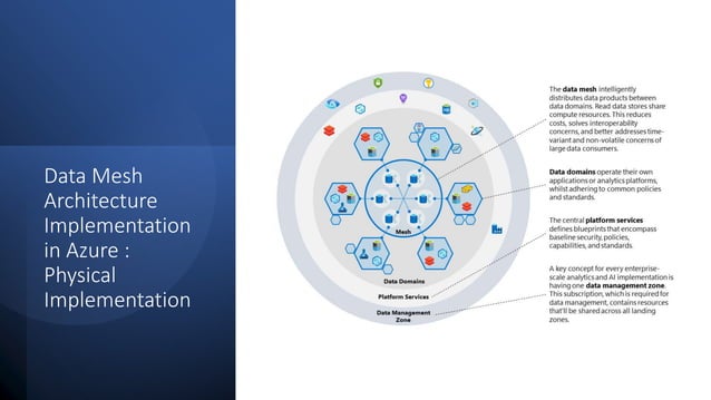 Streamlining Legacy Complexity Through Modernization | PPT