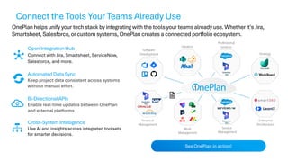 Streamlining Project Management in Microsoft Project, Planner, and ...