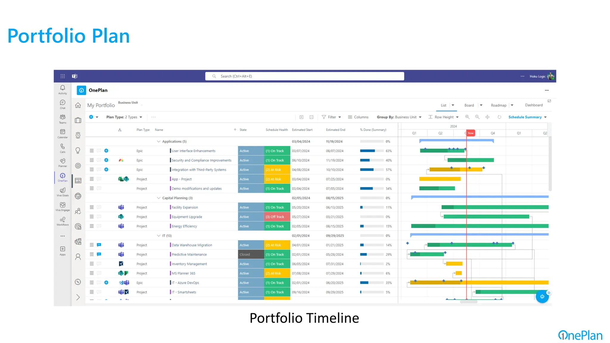 Streamlining Project Management In Microsoft Teams With Ai And Oneplan Ppt