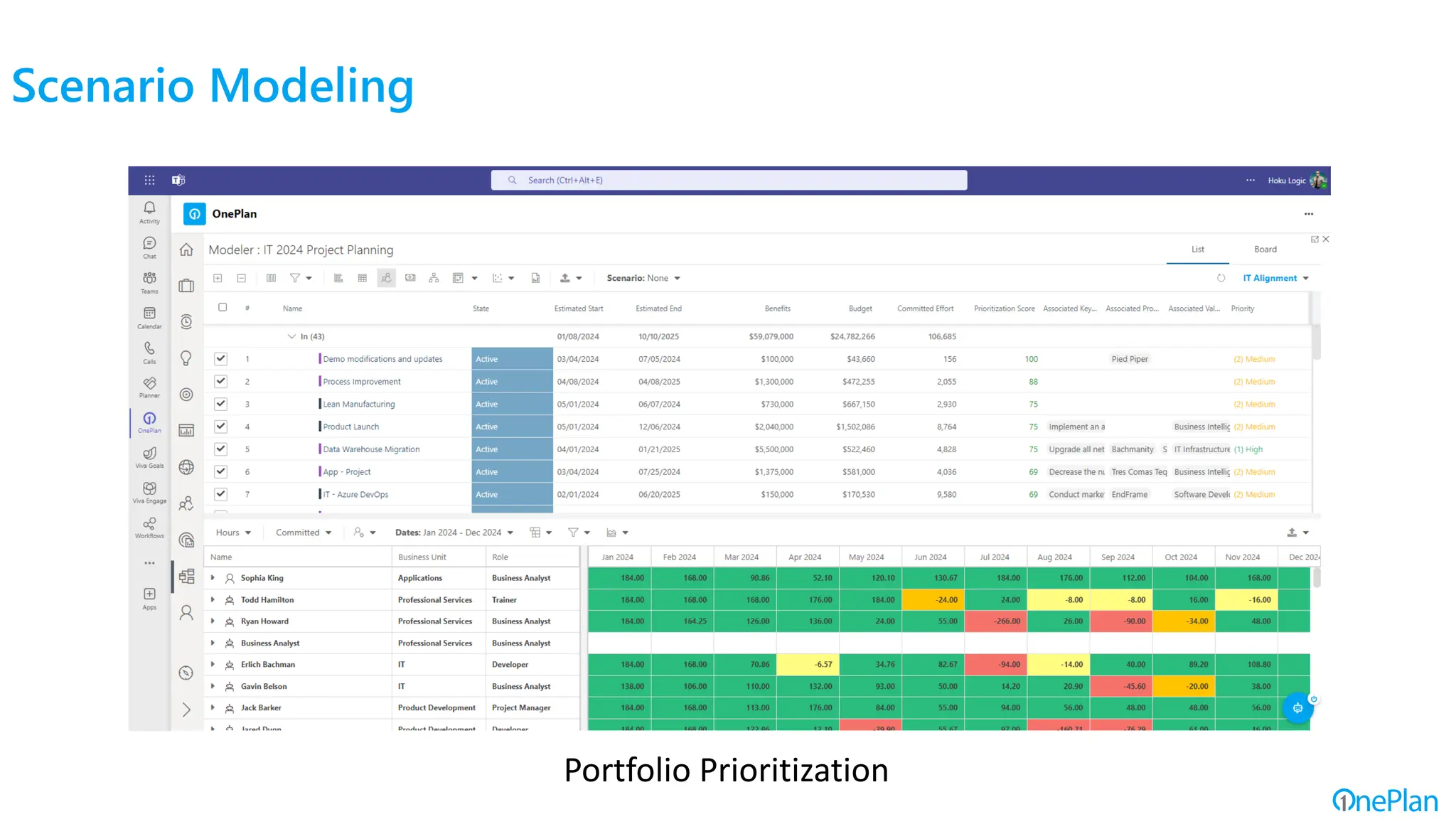 Streamlining Project Management In Microsoft Teams With Ai And Oneplan Ppt