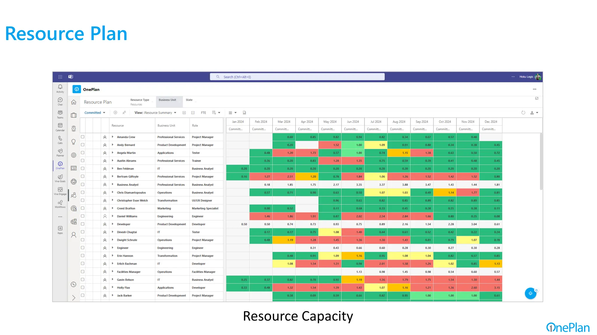 Streamlining Project Management In Microsoft Teams With Ai And Oneplan Ppt