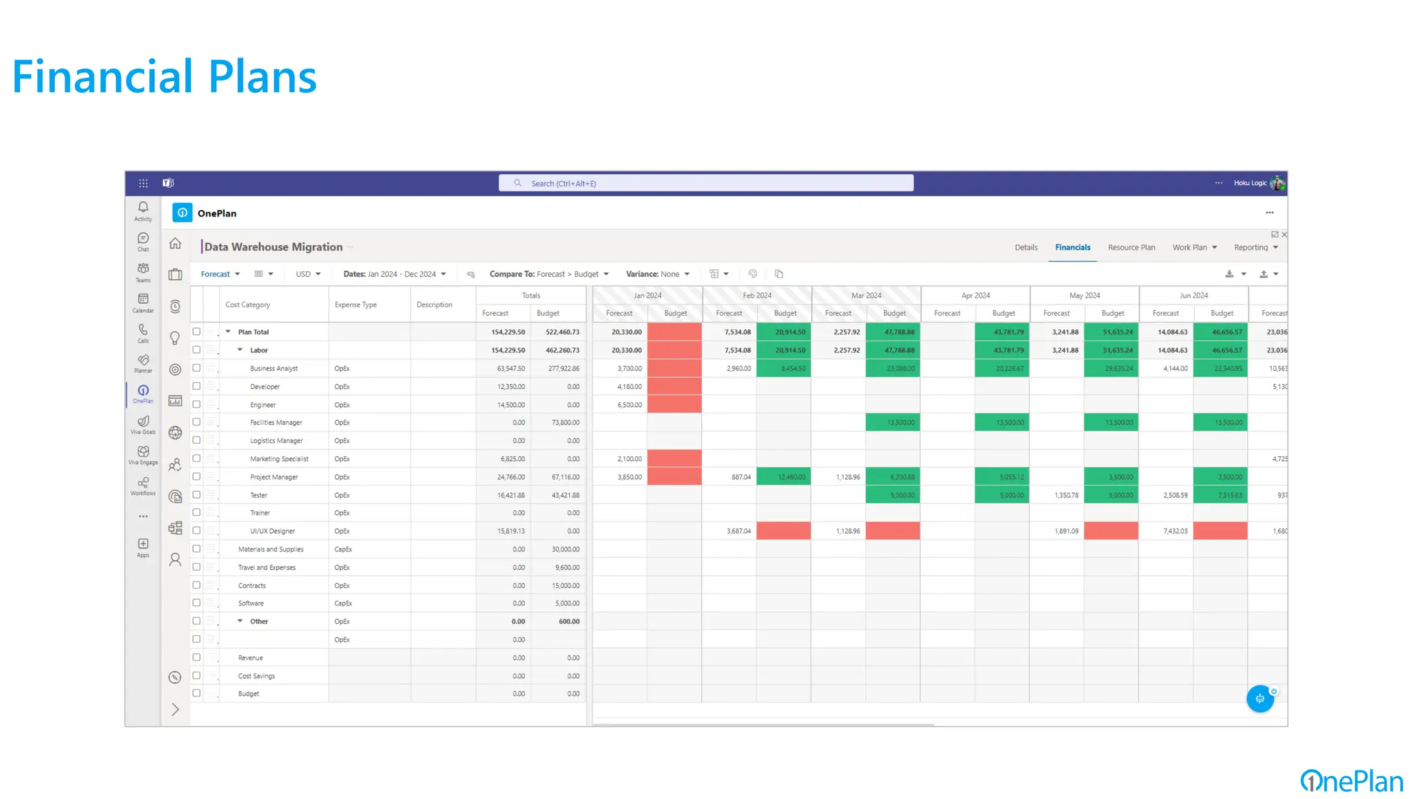 Streamlining Project Management in Microsoft Teams with AI and OnePlan | PDF