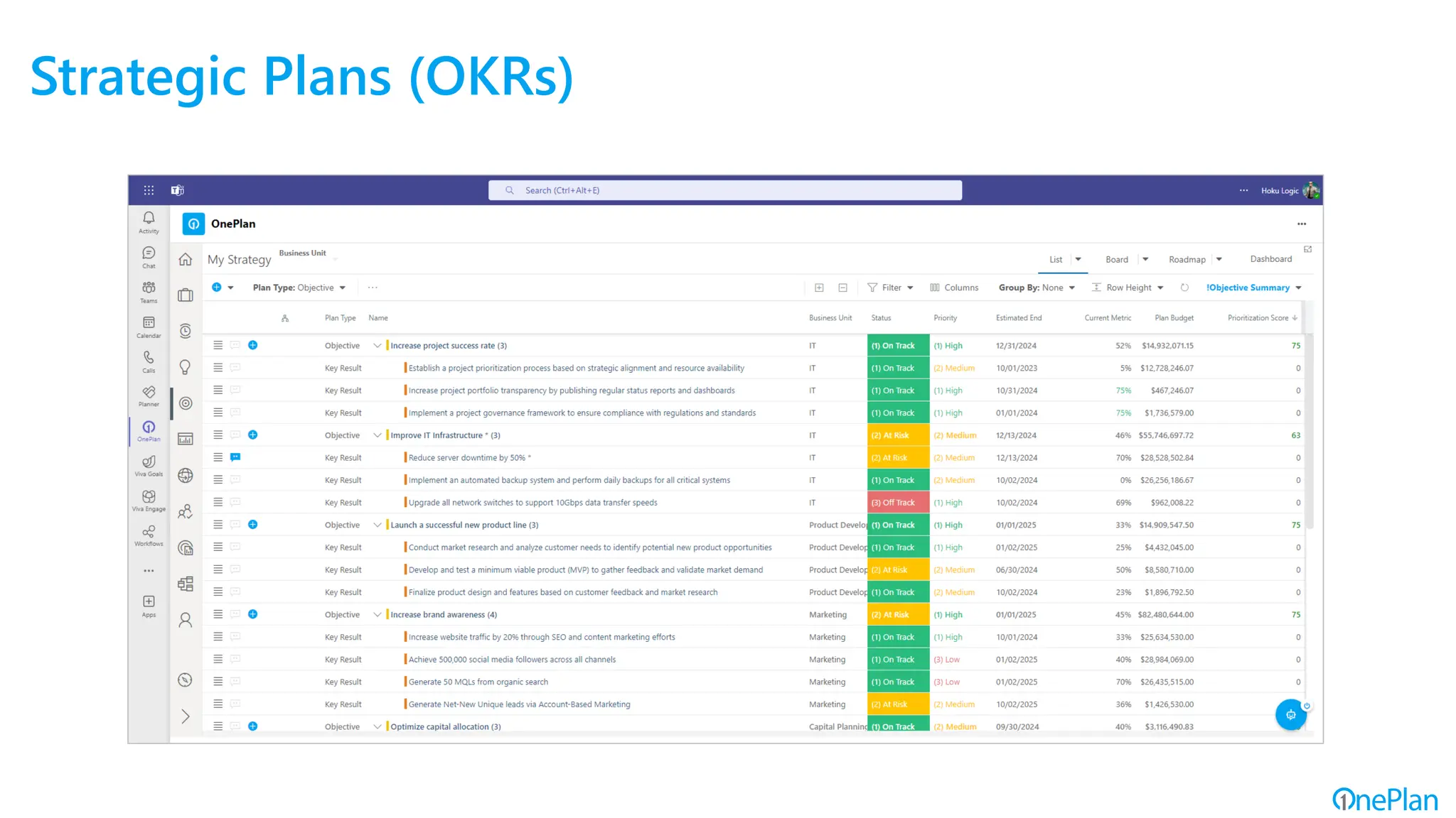 Streamlining Project Management In Microsoft Teams With Ai And Oneplan Ppt
