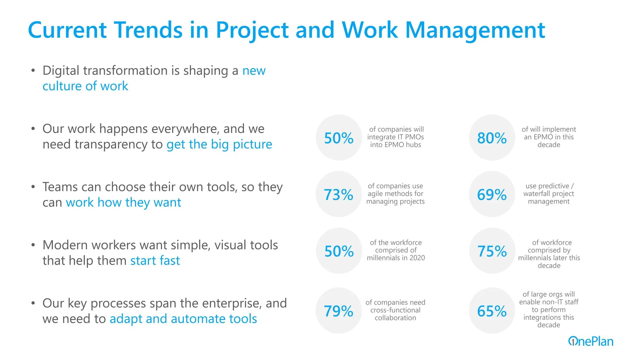 Streamlining Project Management in Microsoft Teams with AI and OnePlan ...