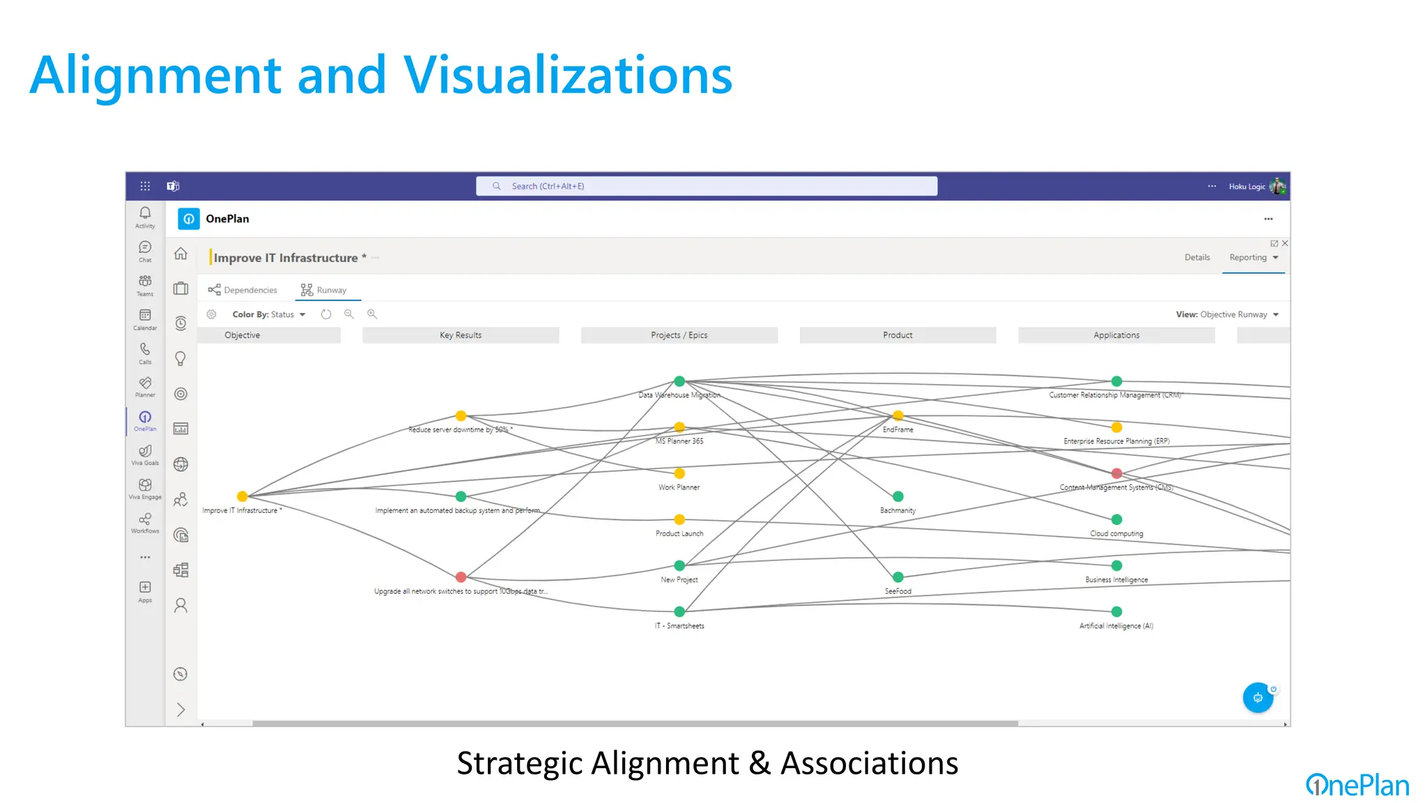 Streamlining Project Management In Microsoft Teams With Ai And Oneplan Ppt