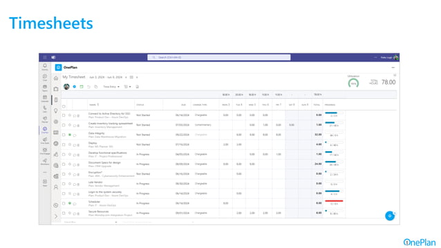 Streamlining Project Management in Microsoft Teams with AI and OnePlan | PPT