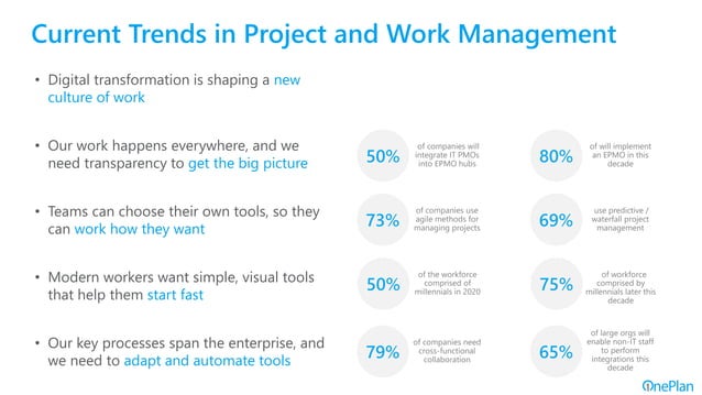 Streamlining Project Management in Microsoft Teams with AI and OnePlan | PPT