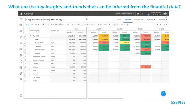 Streamlining Project Management in Microsoft Teams with AI and OnePlan ...