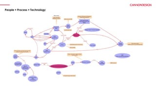 Streamlining the Project Turnover Process with BIM Deliverables at the ...