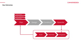Streamlining the Project Turnover Process with BIM Deliverables at the ...