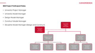 Streamlining the Project Turnover Process with BIM Deliverables at the ...