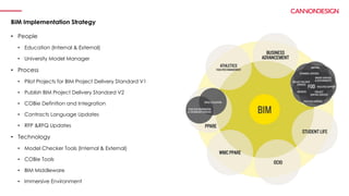 Streamlining the Project Turnover Process with BIM Deliverables at the ...