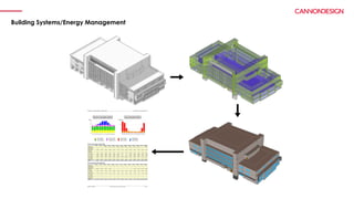 Streamlining the Project Turnover Process with BIM Deliverables at the ...