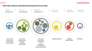 Streamlining the Project Turnover Process with BIM Deliverables at the ...