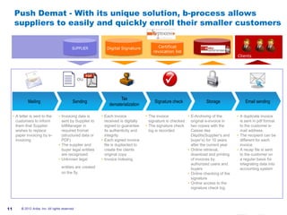 Streamlining Your Accounts Receivables with Outbound Invoicing | PPTX ...