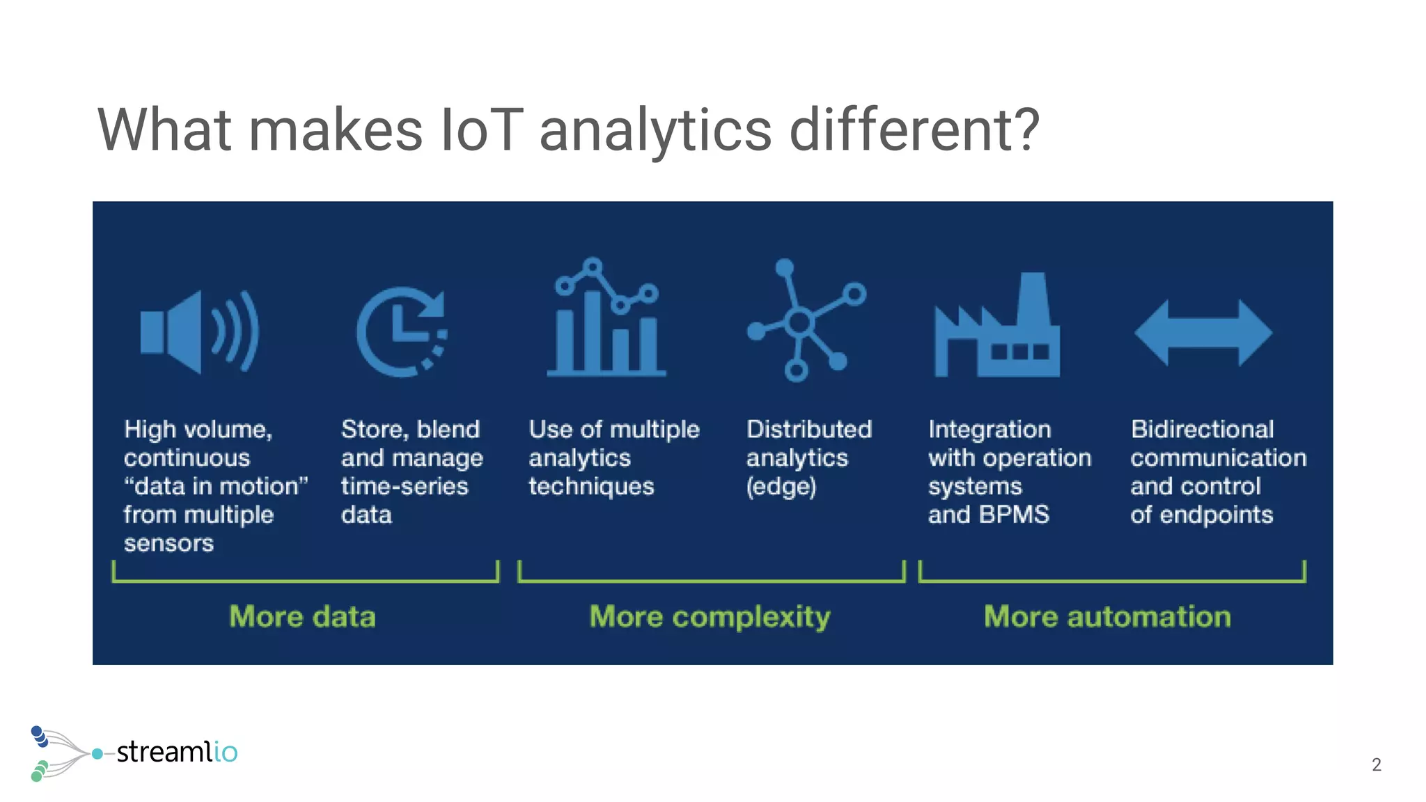 Streamlio and IoT analytics with Apache Pulsar | PPT