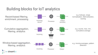 Streamlio and IoT analytics with Apache Pulsar | PPT
