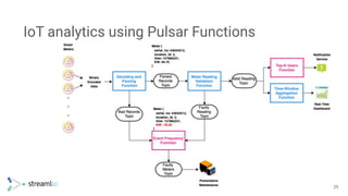 Streamlio and IoT analytics with Apache Pulsar | PPT