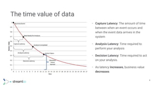 Streamlio and IoT analytics with Apache Pulsar | PPT