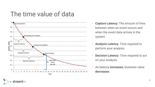 Streamlio And Iot Analytics With Apache Pulsar Ppt